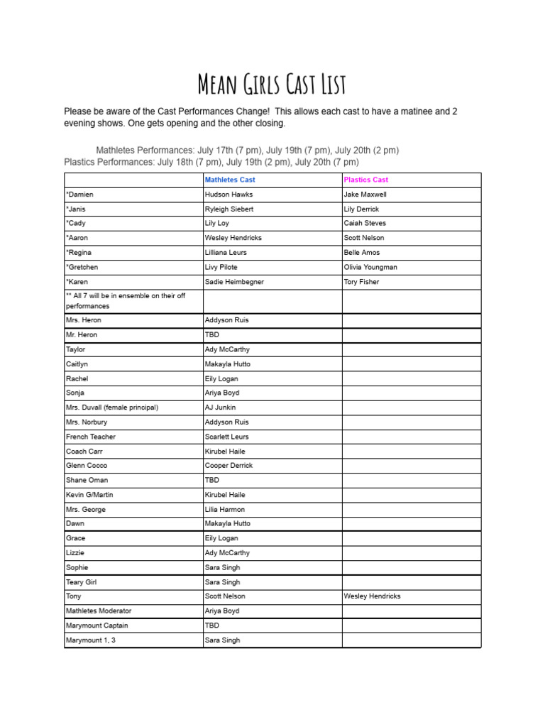 Mean Girls Cast List Pdf Musicals Broadway Musicals