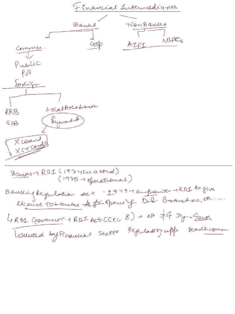 Economy Banking Notes | PDF