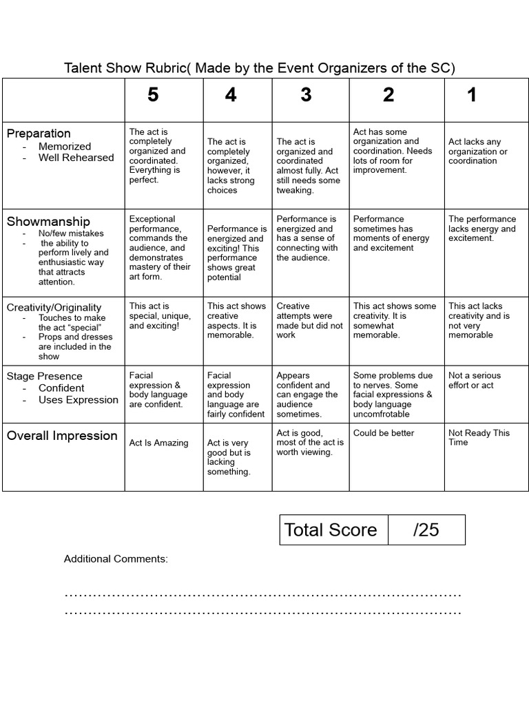 Talent Show Rubric | PDF | Body Language