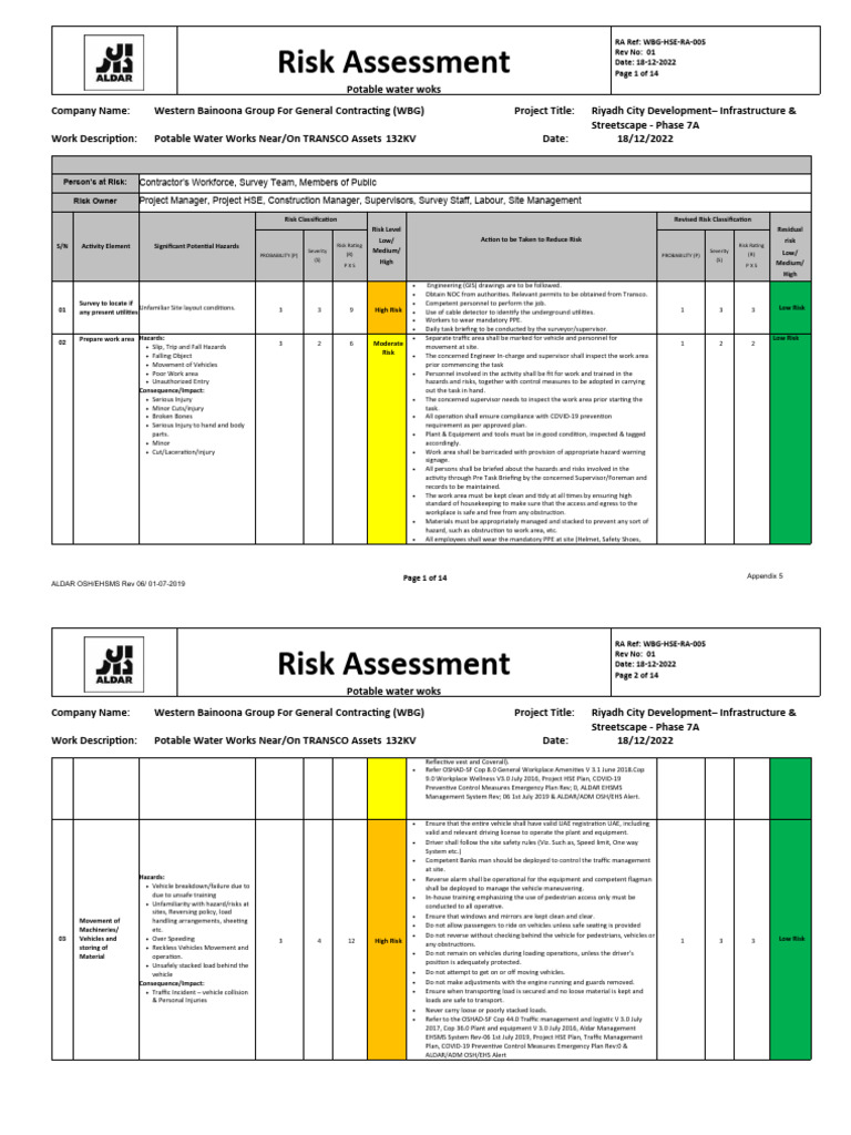 Risk Assessment (Transco Line 132KV) UPDATED | Download Free PDF ...