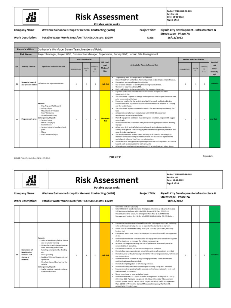 Risk Assessment Transco Line 132KV UPDATED | PDF | Trench | Risk