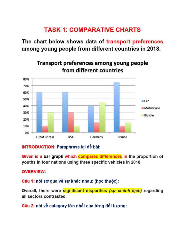 Task 1 - Comparative Charts | PDF | Transport