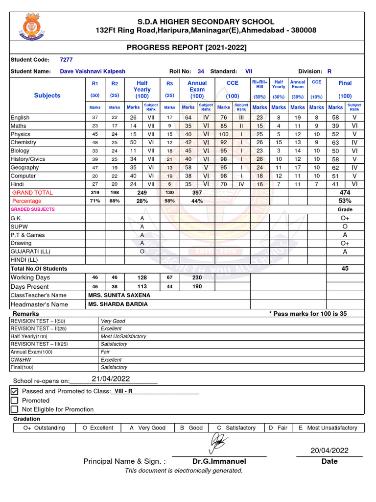 S.D.A Higher Secondary School 132Ft Ring Road, Haripura, Maninagar (E), Ahmedabad - 380008 ...