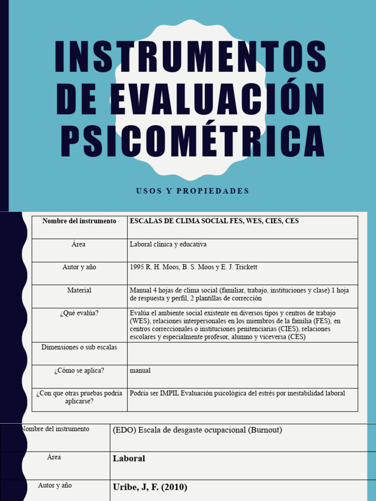 Instrumentos Psicométricos Laborales | PDF | Inteligencia | Creatividad