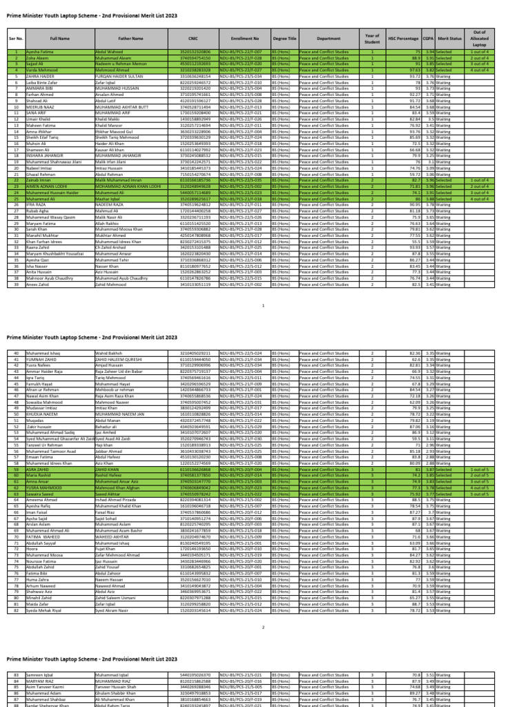 2nd Provisonal Merit List PMYLS | PDF