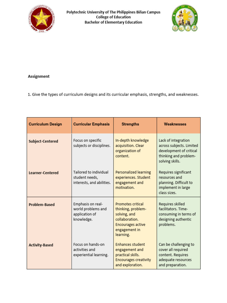 Assignment The Teacher and The School Curriculum - Tagsip Mary Joy N ...