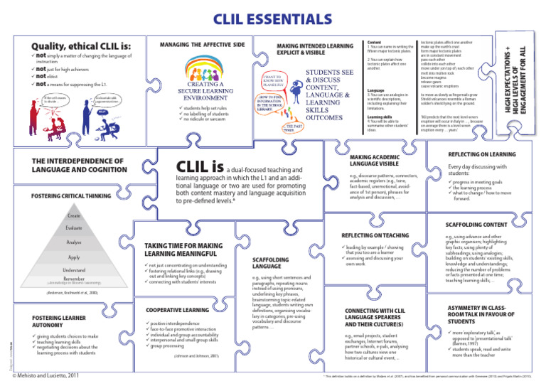 CLIL ESSENTIALS - Mehisto | PDF | Learning | Volcano