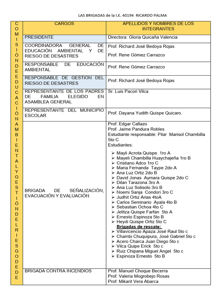 LAS BRIGADAS de La I.E. 40194 RICARDO PALMA | PDF