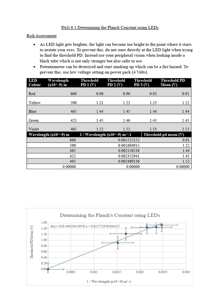 Measuring Planck's Constant with LEDs | PDF | Light Emitting Diode ...