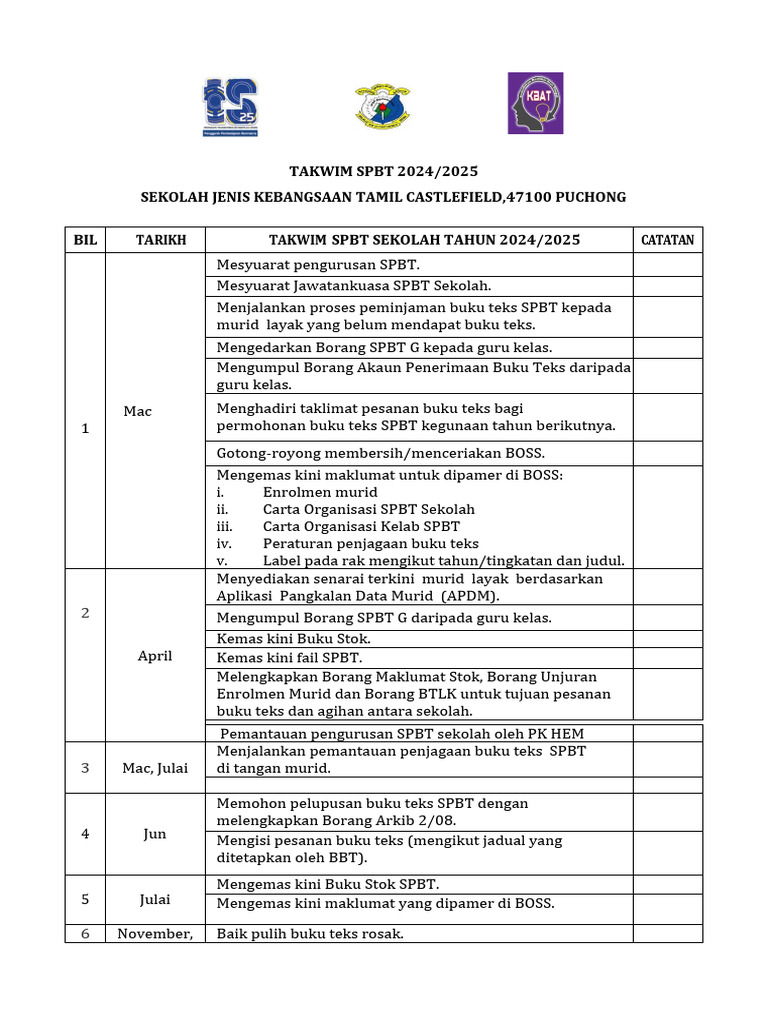 Rancangan SPBT | PDF