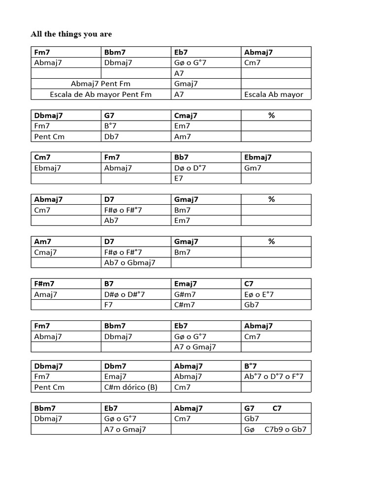 All The Things You Are Plan Impro | PDF