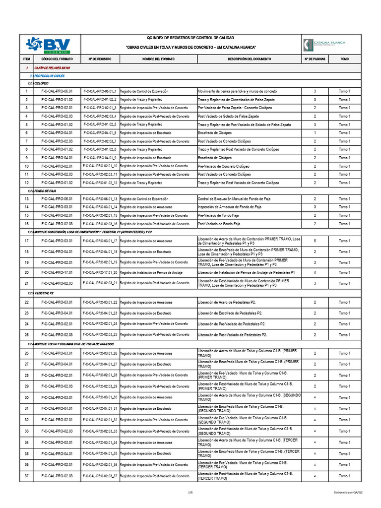 QC Index Protocolos | PDF | Hormigón | Albañilería