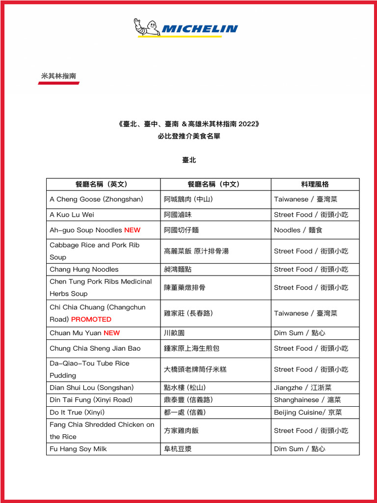 FINAL CN MSR+TTTK Bib+Gourmand+Press+Release-Bib+Full+List | PDF