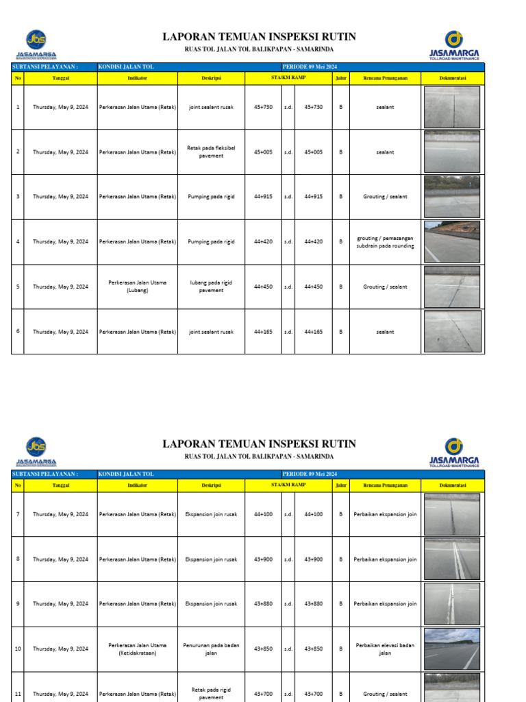 Laporan Inspeksi Rutin 090524 | PDF