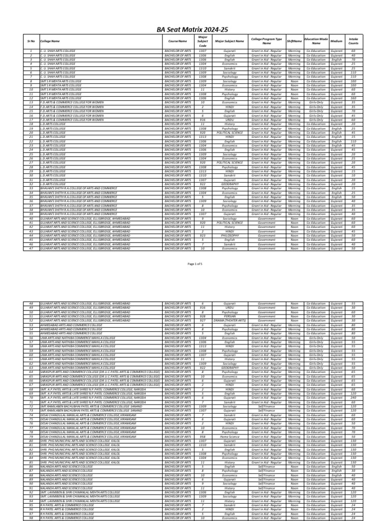BA Final Seatmatrix | PDF | Gujarat | Languages Of India