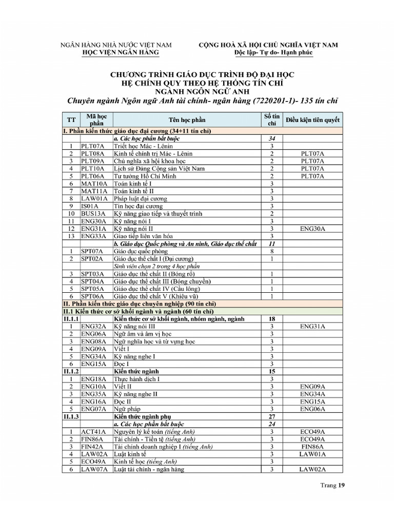 6daf8f7d - Nganh Ngon Ngu Anh - HVNH - Khung Chuong Trinh | PDF
