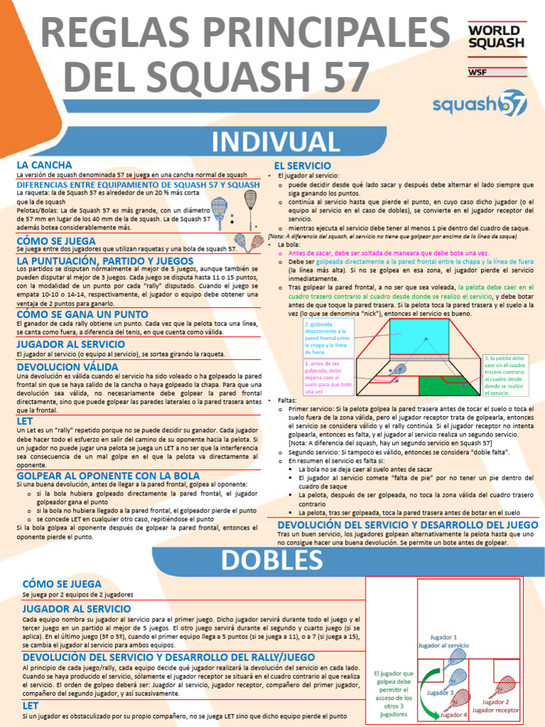 Reglas Del Squash | Descargar gratis PDF | Deportes | Juegos de pelota Reglas Del Squash | Descargar gratis PDF | Deportes | Juegos de pelota