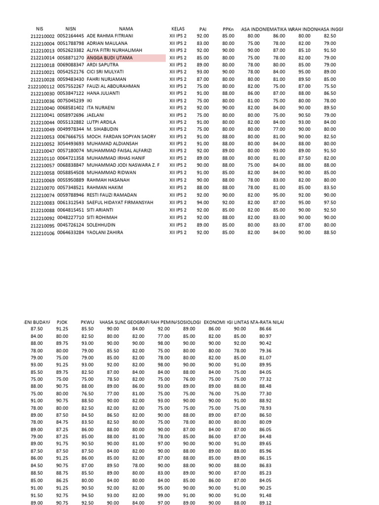 Data SKL 12 IPS 2 | PDF