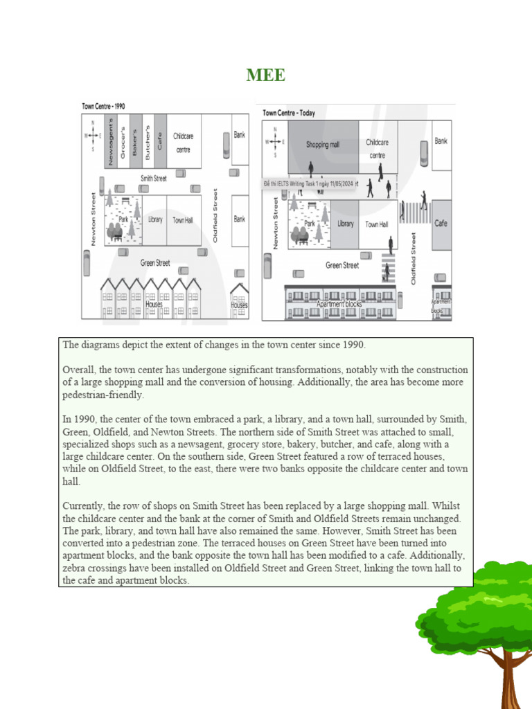 MEE Maps | PDF | Lifestyle