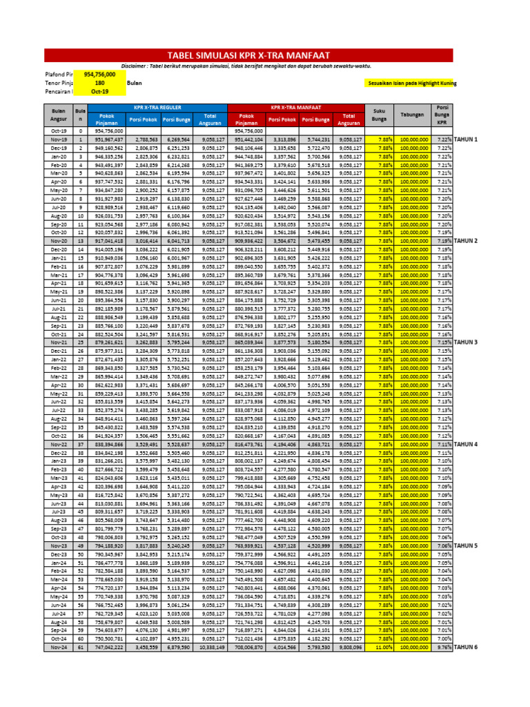Simulasi Xtra Manfaat Dengan Bunga Promo 7.88% Fix 5 Tahun | PDF