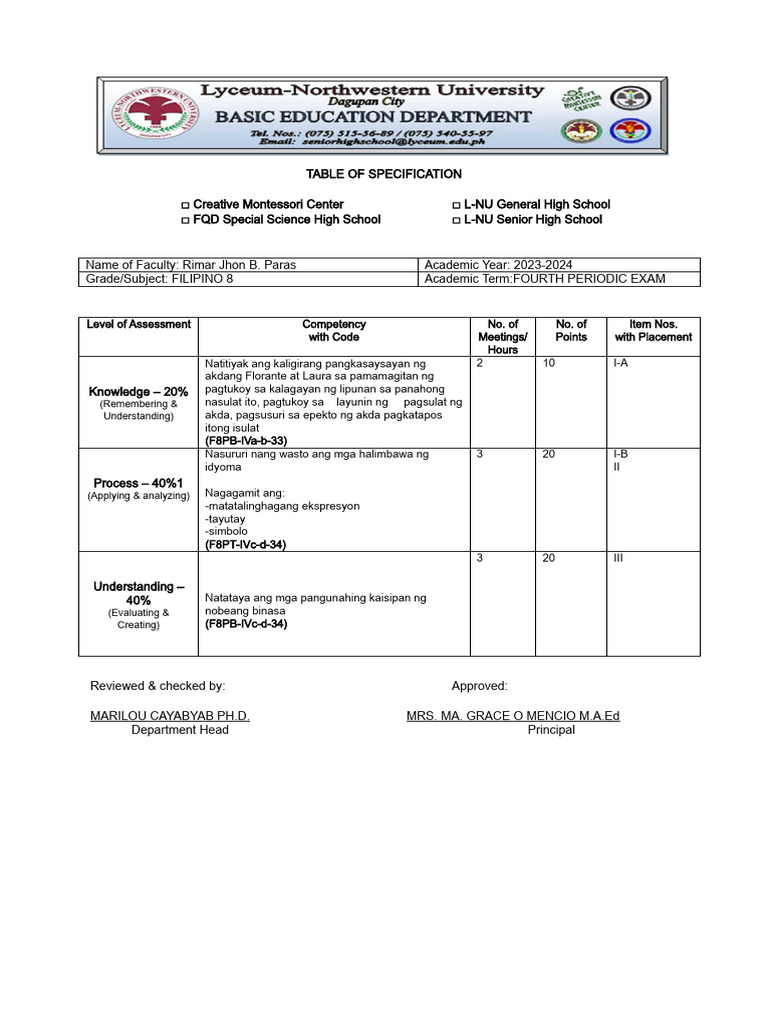 Table of Specification 4TH Periodic | PDF