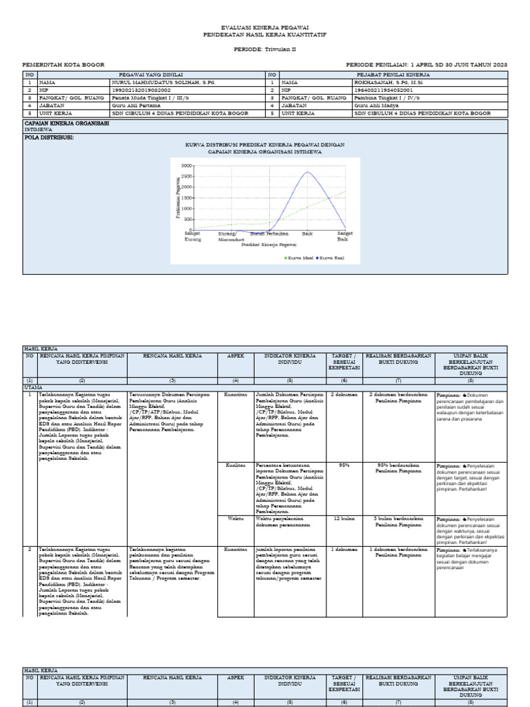 SKP Form Penilaian2023 TW 2 | PDF