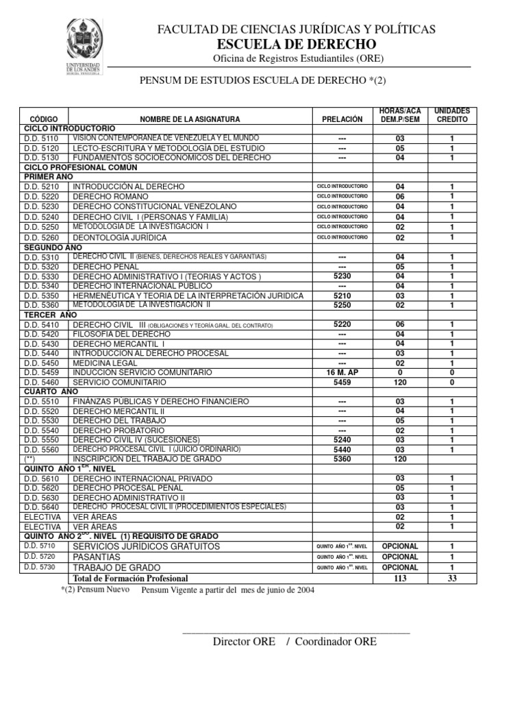Pensum Derecho | PDF | Justicia | Crimen y violencia