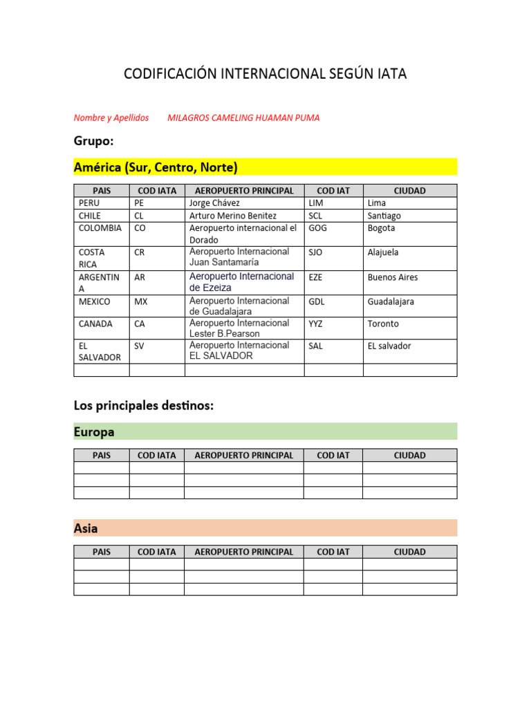 Codificación Internacional Según Iata | PDF