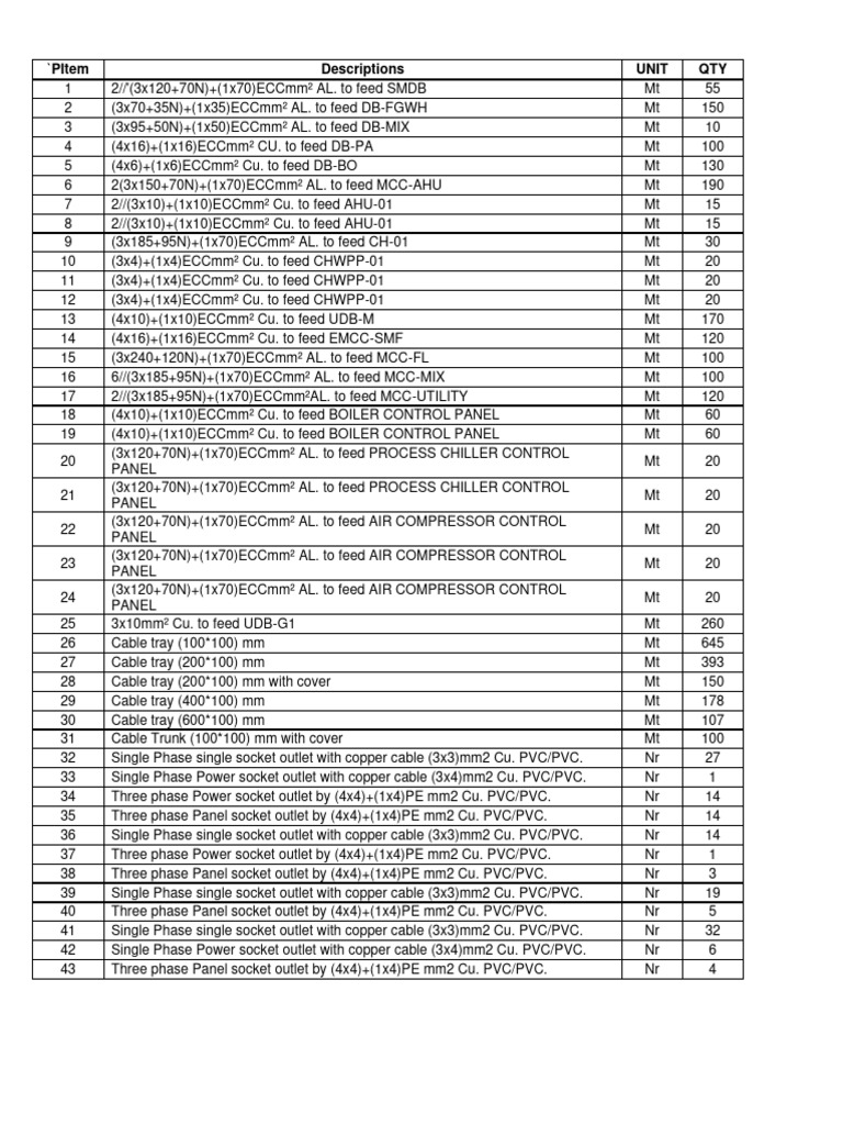 Cable Spec | PDF | Electrical Engineering | Electrical Components