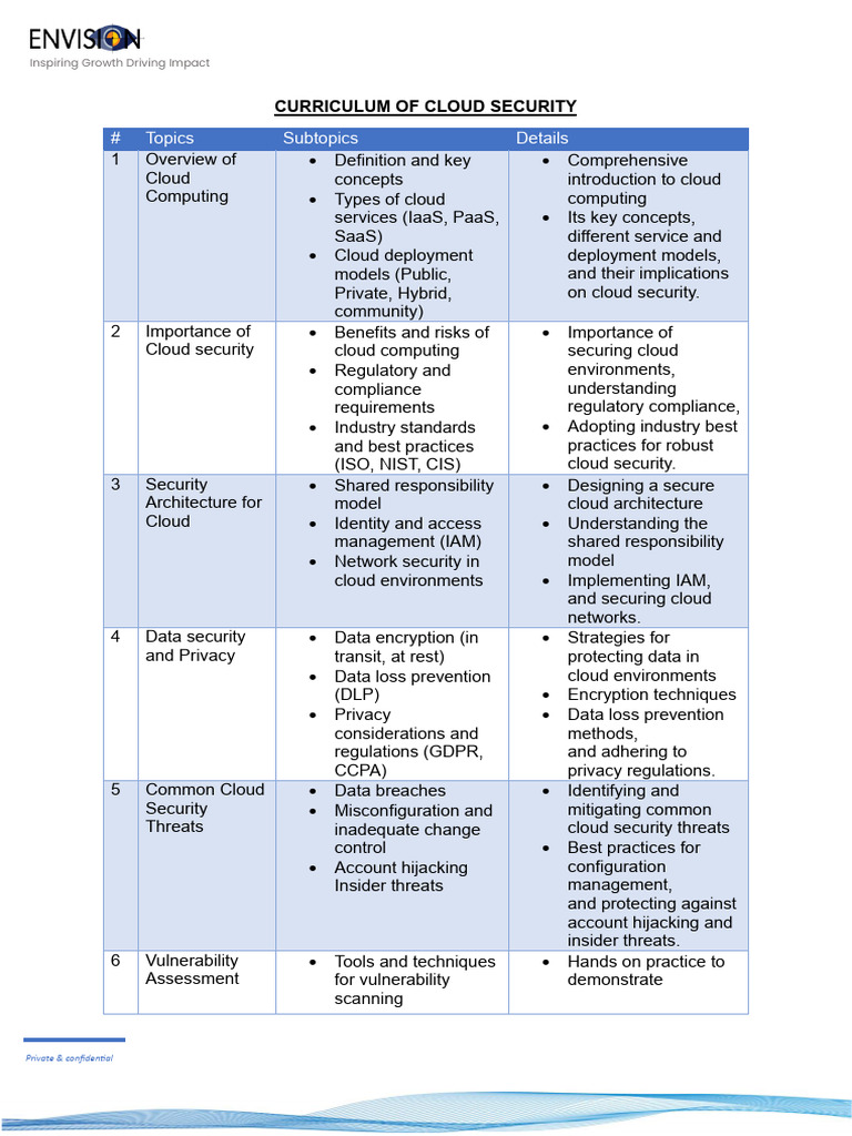 Curriculum Cloud Security | PDF | Cloud Computing | Computer Security
