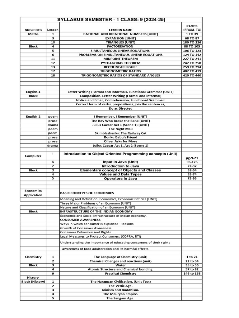 Class 9 Syllabus Block 1 (2024-25) | PDF | Chemistry | Trigonometry