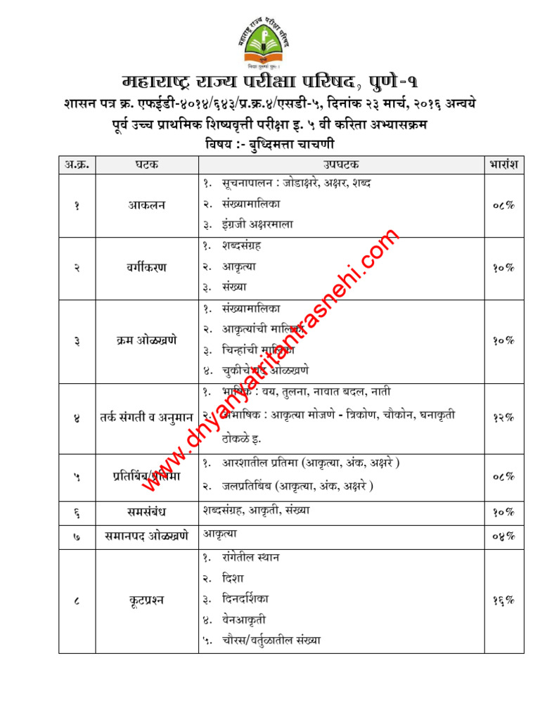 Marathi Medium - 5TH - Iq | PDF
