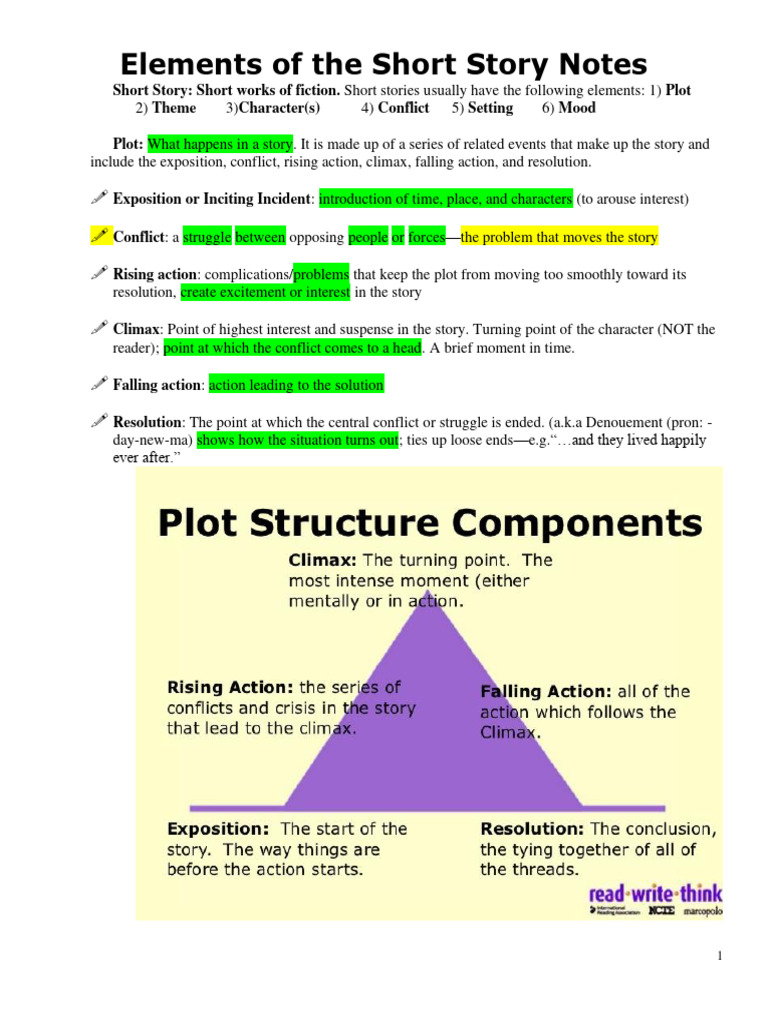 Short Story Notes VWO | PDF | Plot (Narrative) | Narration