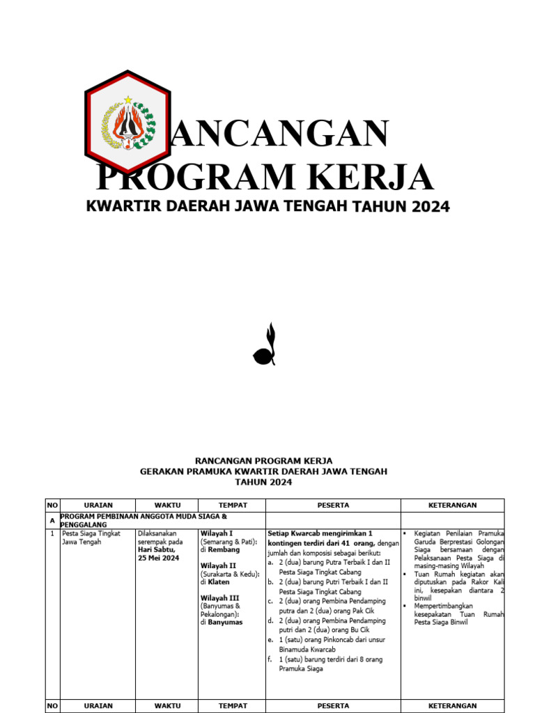 Rancangan Program Kerja 2024 | PDF
