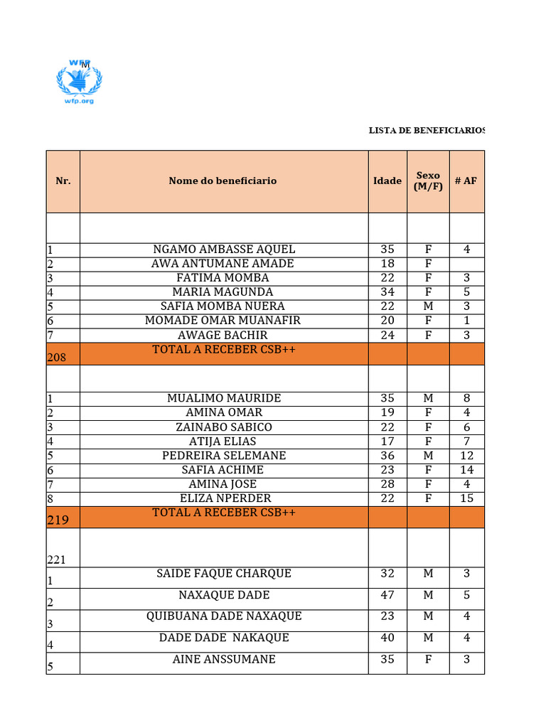 LISTAS | PDF