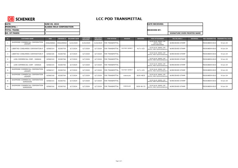 POD Transmittal Summary | PDF