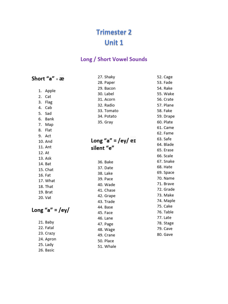 Long and Short Vowel Sounds Guide | PDF | Young Adult