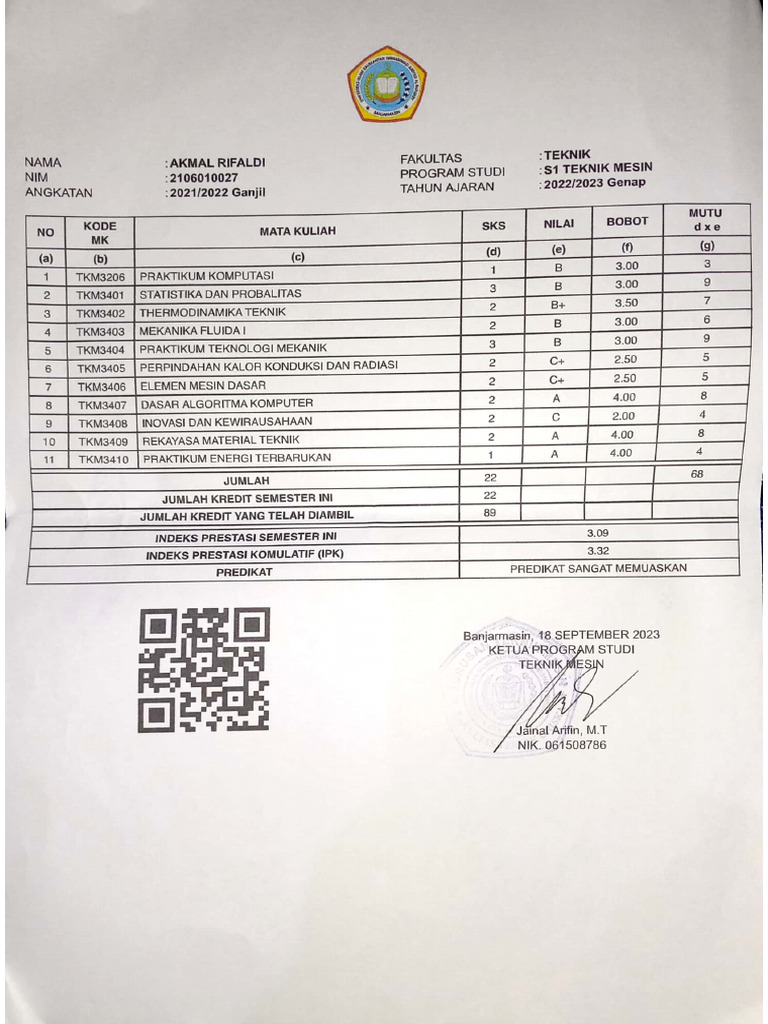 KHS Akmal Rifaldi | PDF