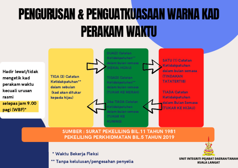 Hebahan Integriti Perakam Kad Waktu | PDF
