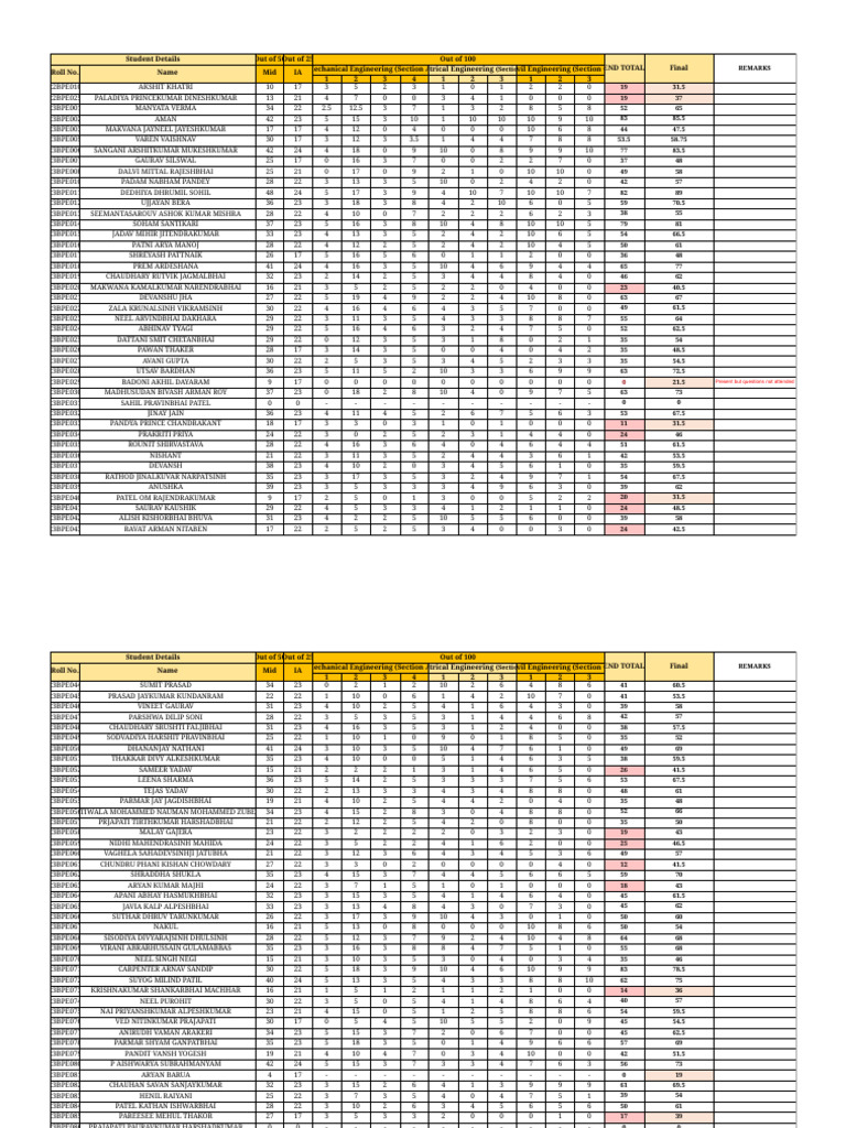 Elements of Engineering - End Sem Exam May 2024 | PDF