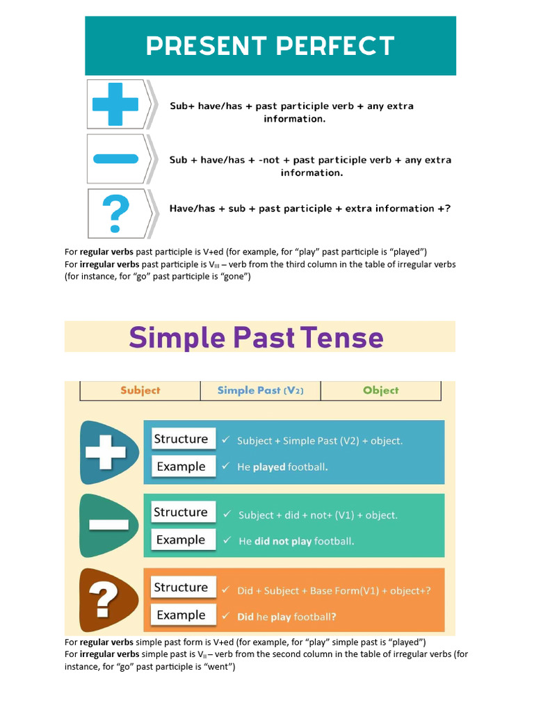 Present Perfect and Past Simple | PDF | Verb | Language Mechanics