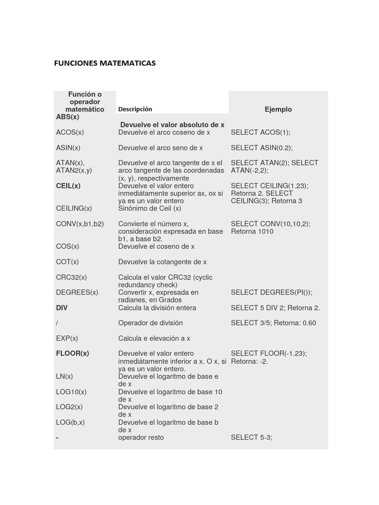 SQL - 04 - Funciones Matematicas y String | PDF | Poco | Logaritmo