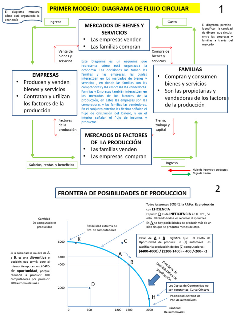 Ferricla - UIS 30 DIAP. Solo Graficas | PDF | Excedente económico | La ...