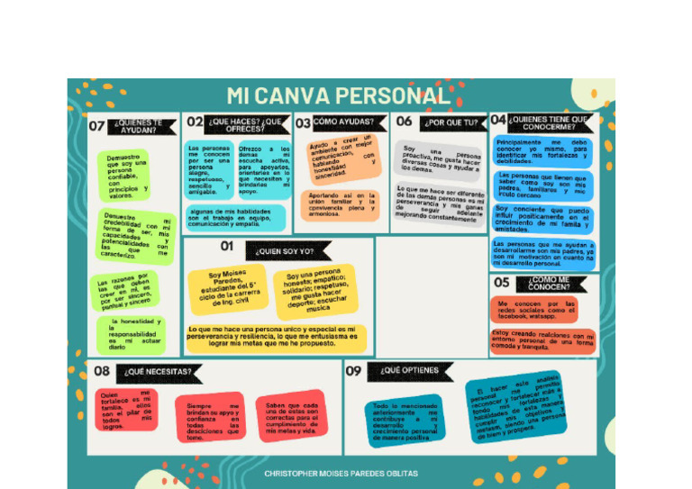 Canvas Personal | PDF