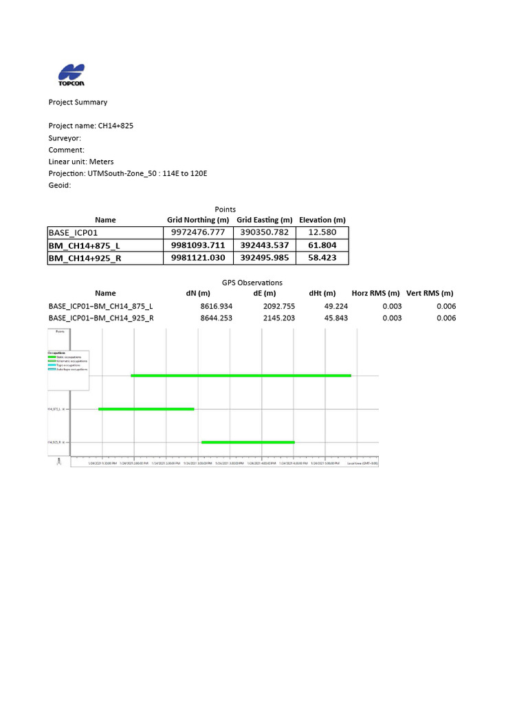 Hasil BM 14+875L & 14+925R | PDF | Teaching Methods & Materials