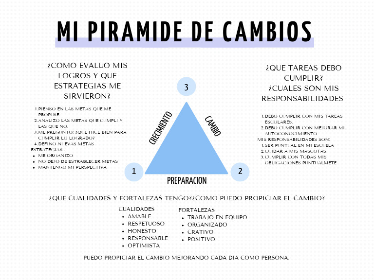 Gráfico de Pirámide Escalonado Con 5 Ideas Principales Desarrolladas ... Gráfico de Pirámide Escalonado Con 5 Ideas Principales Desarrolladas ...