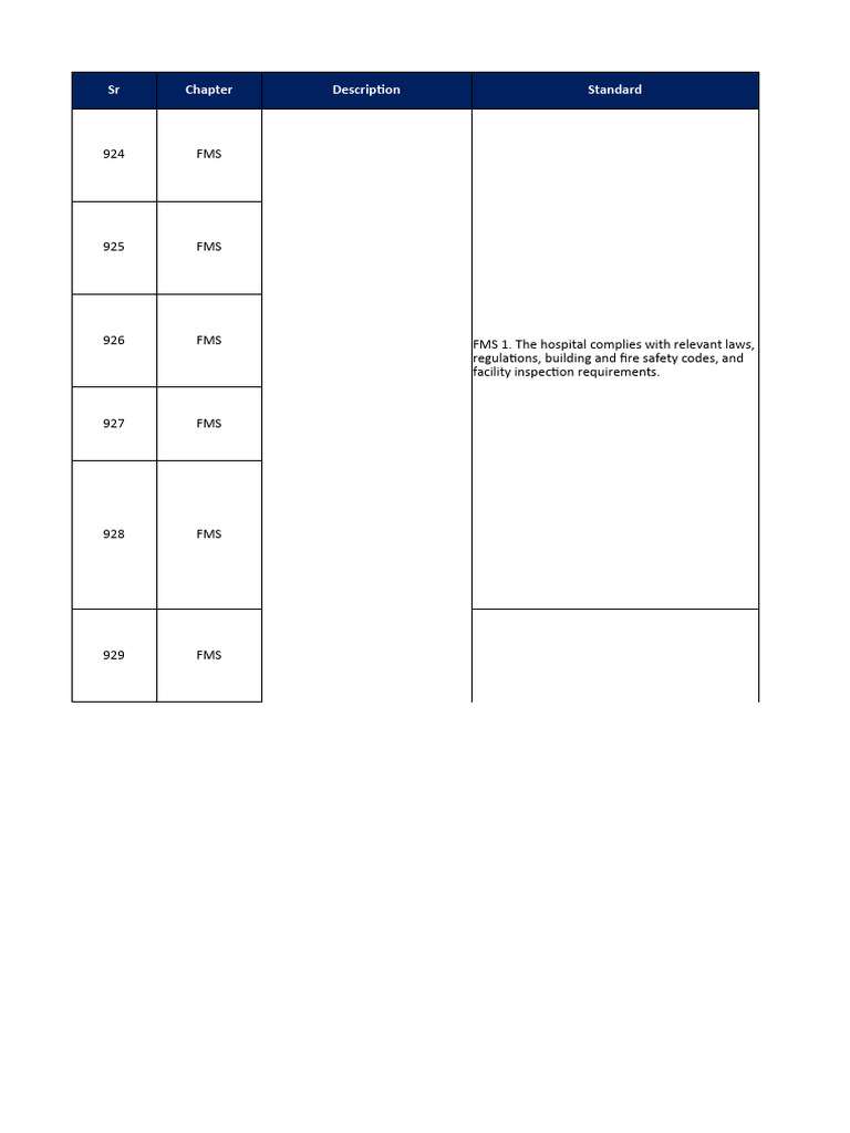 FMS With Detailed Actions and Focal Persons | PDF | Fire Safety ...