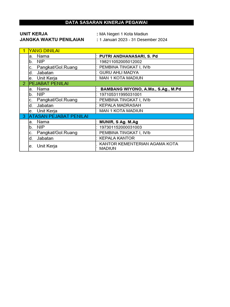 SKP Putri Andhanasari 2024 | PDF | Karier & Perkembangan