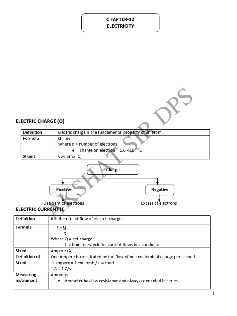 Class 10 Electricity Notes | PDF | Voltage | Electric Current