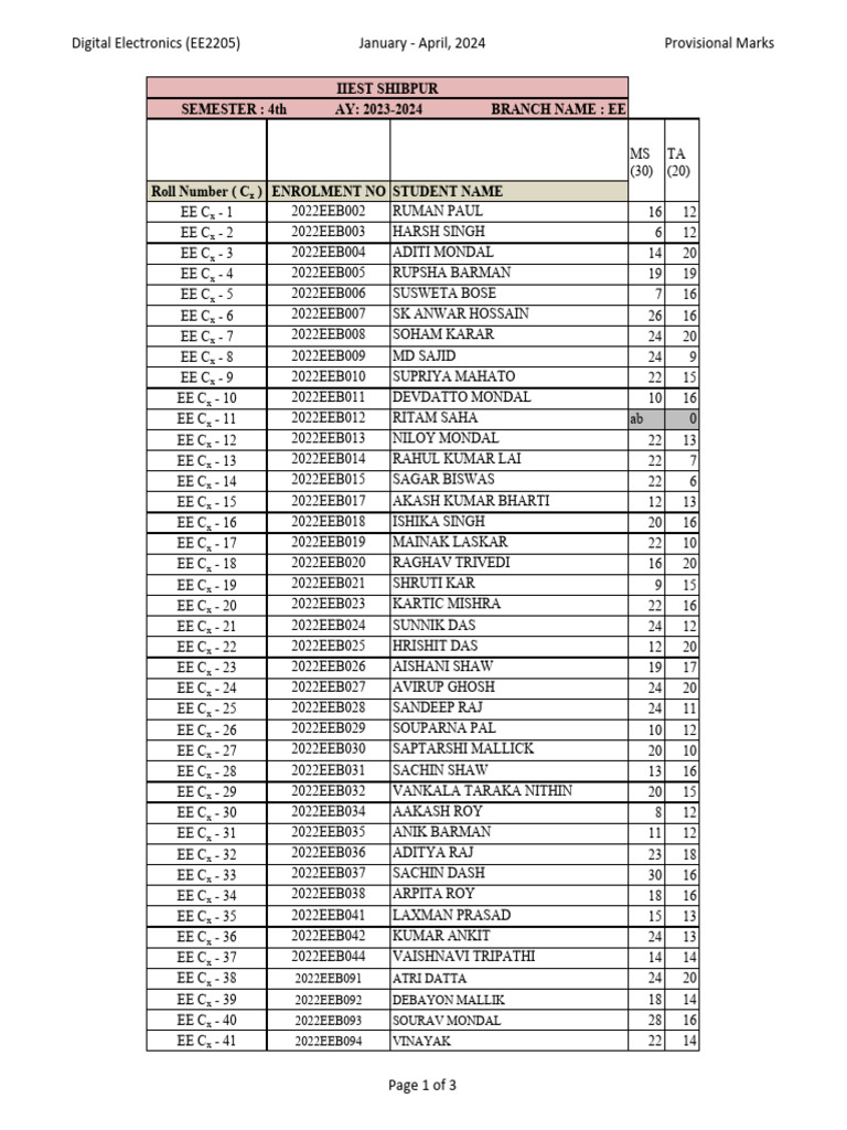 EE 2205 Marks 04b | PDF